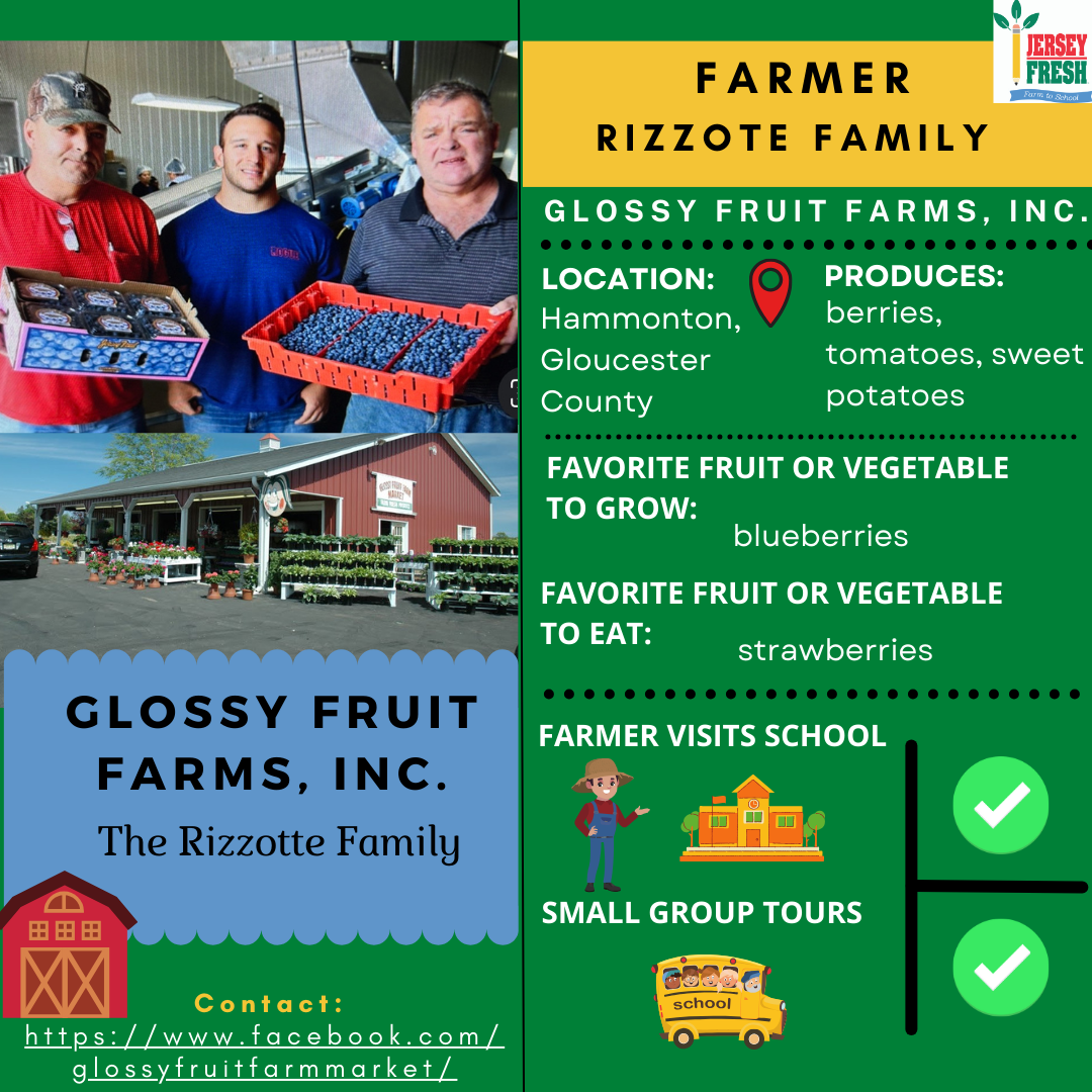 Farm To School | Farmer Trading Cards
