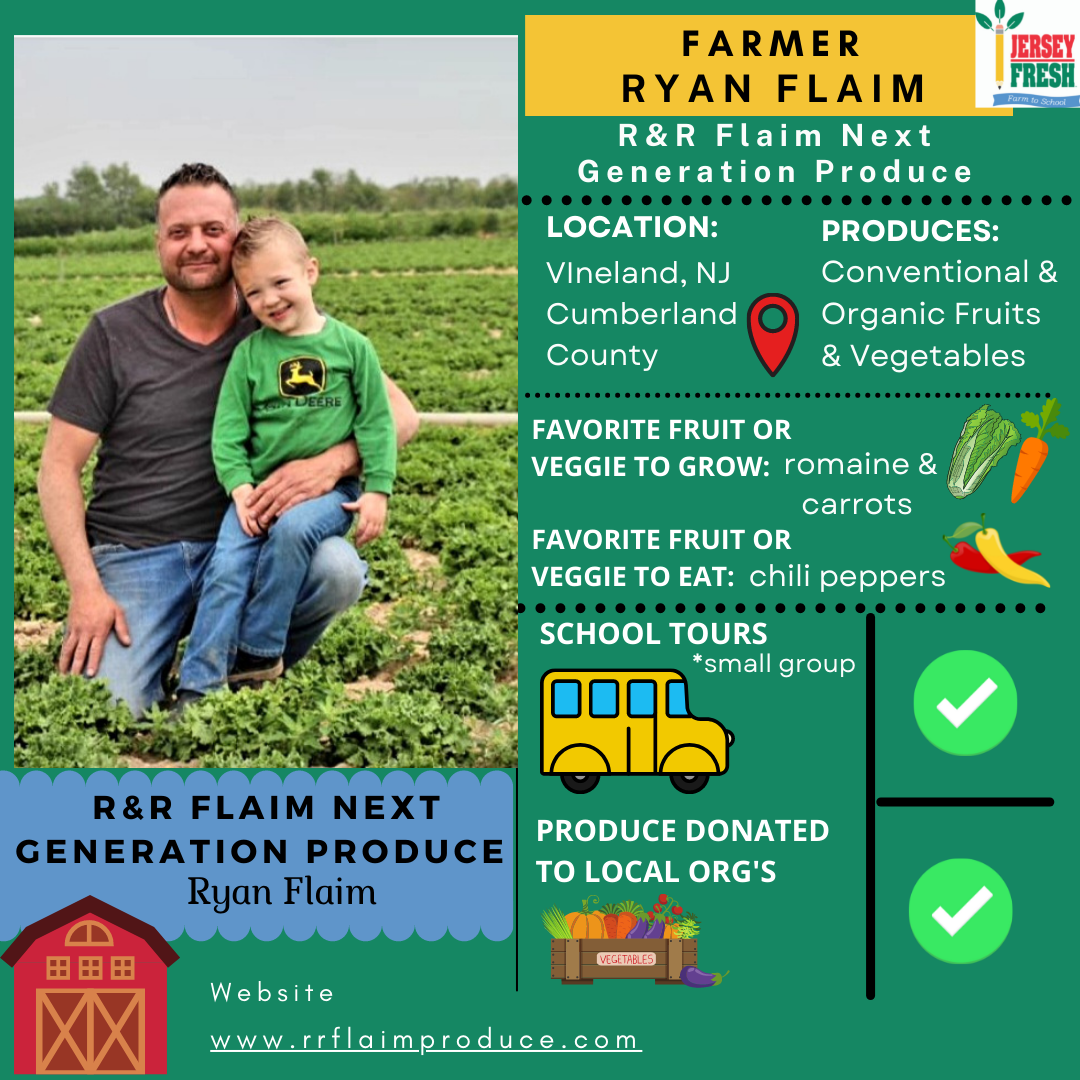 Farm To School | Farmer Trading Cards