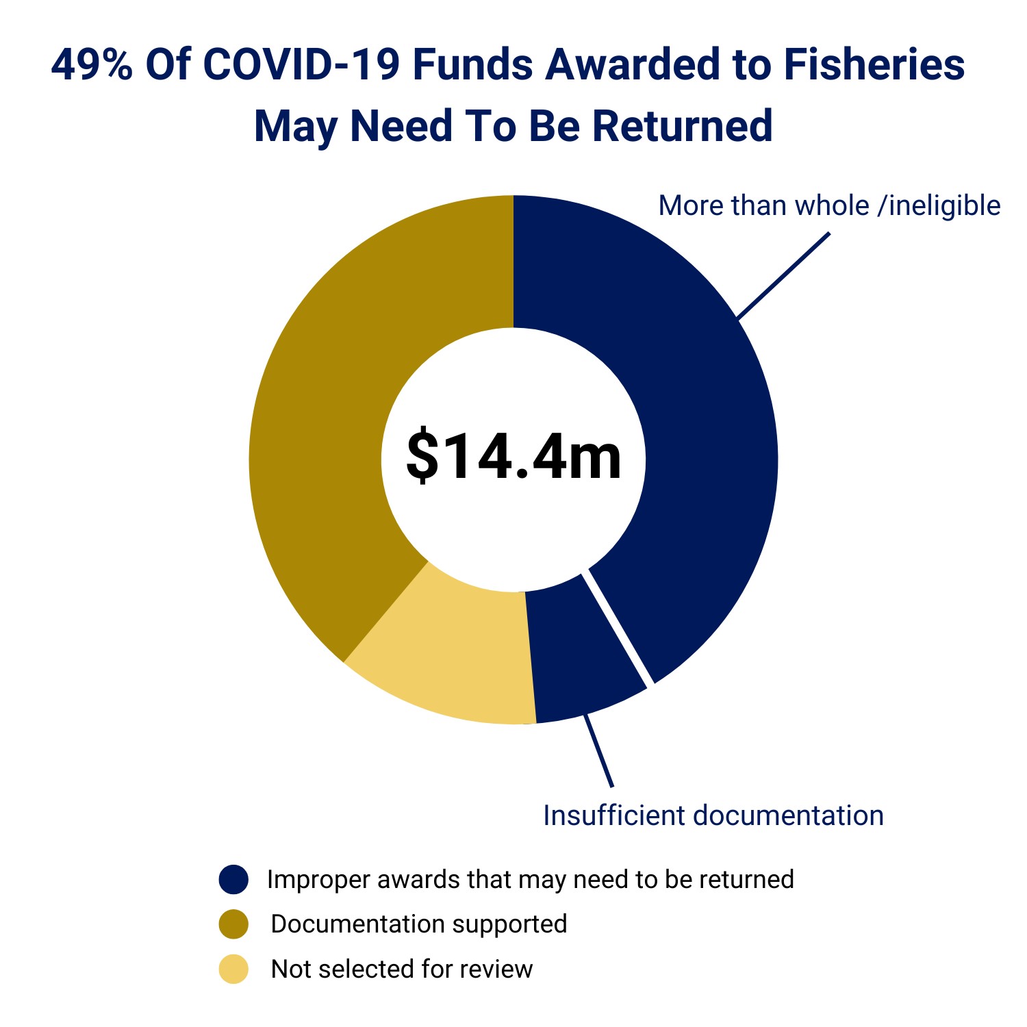 NJ Office of the State Comptroller - Follow-Up Review of COVID-19 CARES ...
