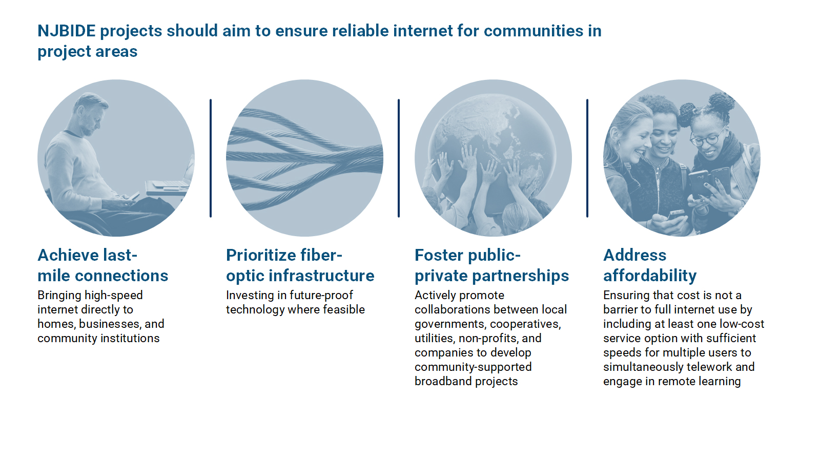 Capital Projects Fund (CPF)