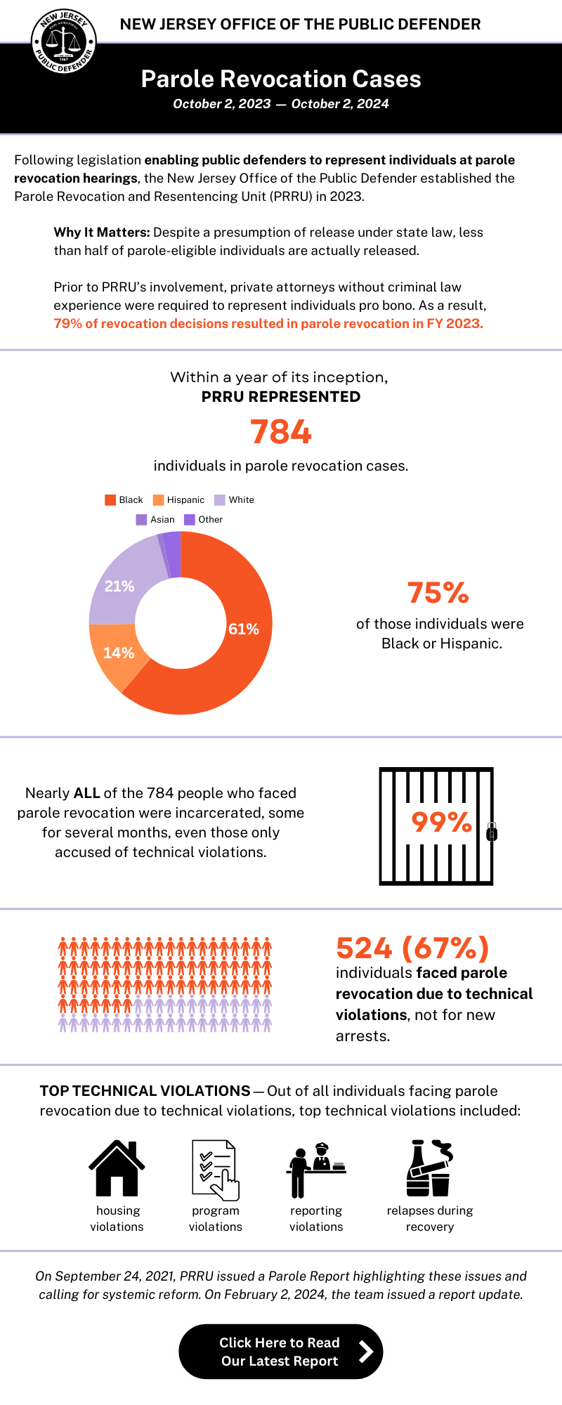 New Jersey Office of the Public Defender Launches Infographic ...