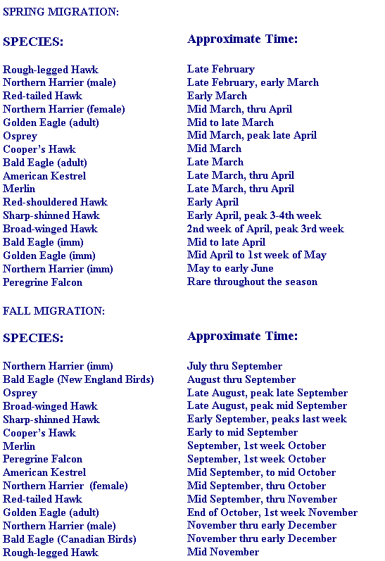 NJDEP Division of Fish & Wildlife - Hawk Migration Calendar