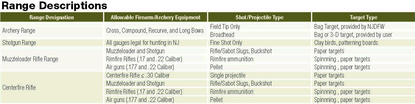 Does anyone know if I can shoot steel at WMA shooting ranges? : r/NJGuns