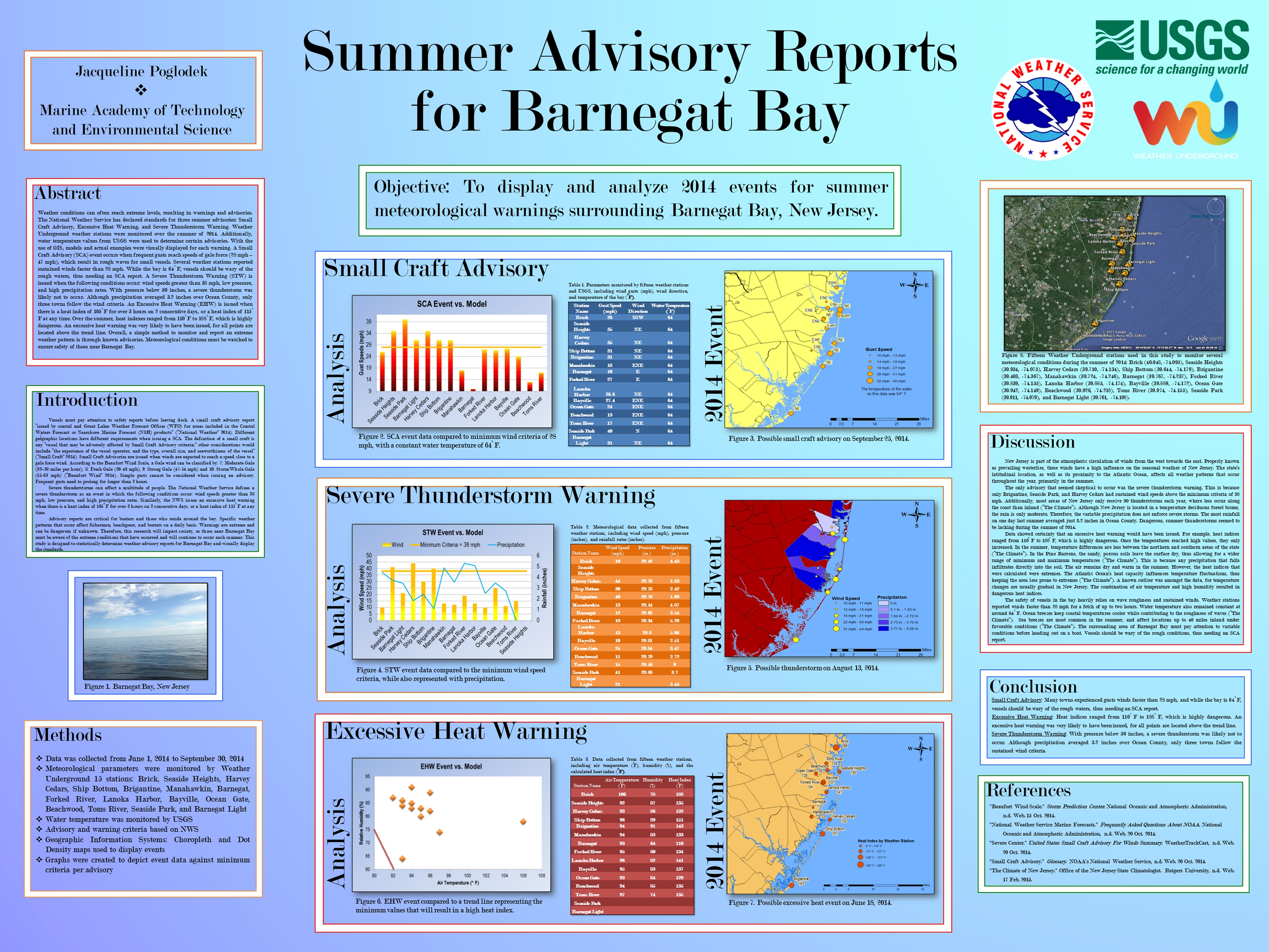 Noaa Marine Weather Barnegat Light Nj | Shelly Lighting