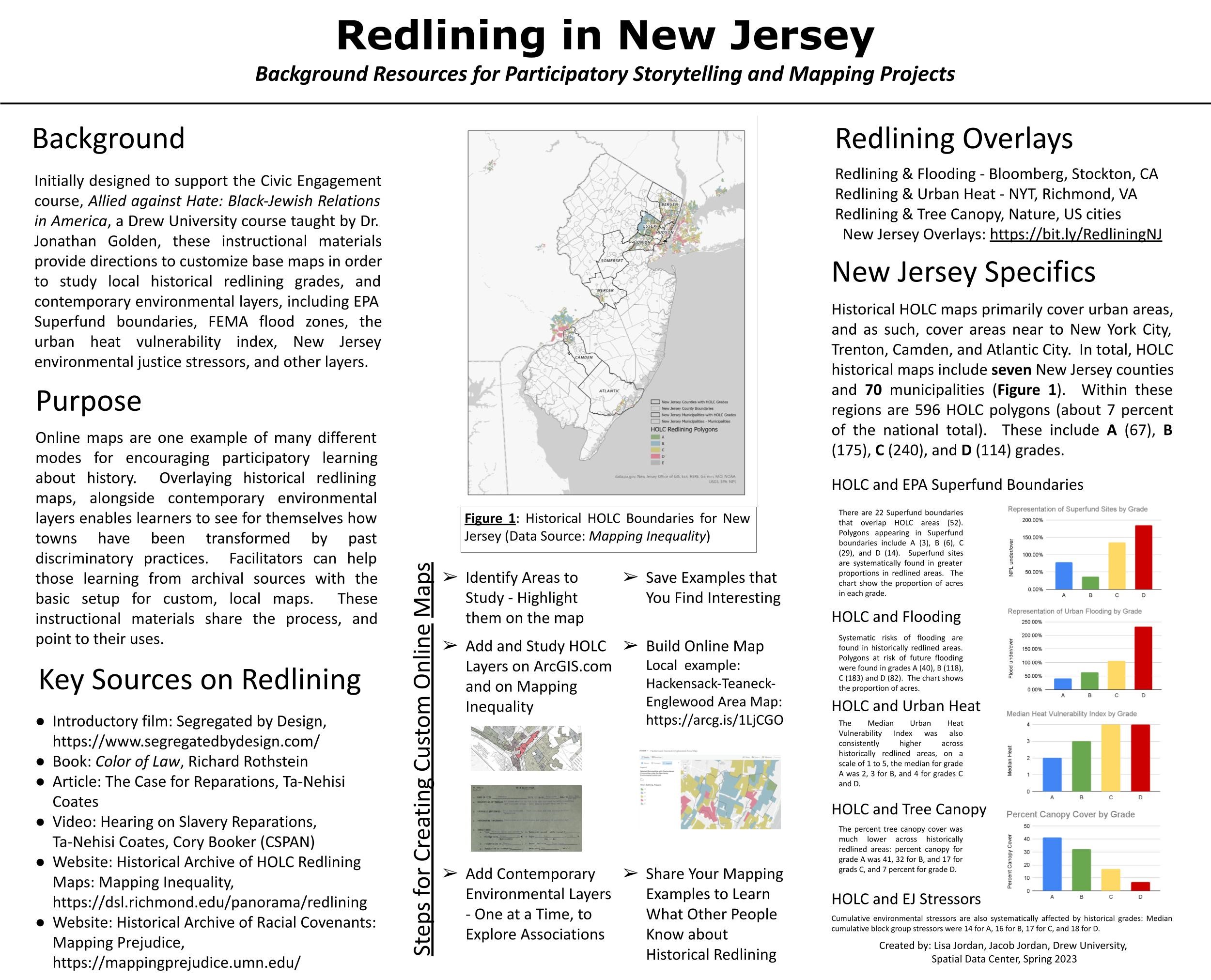 NJDEP 35th Annual GIS Mapping Contest