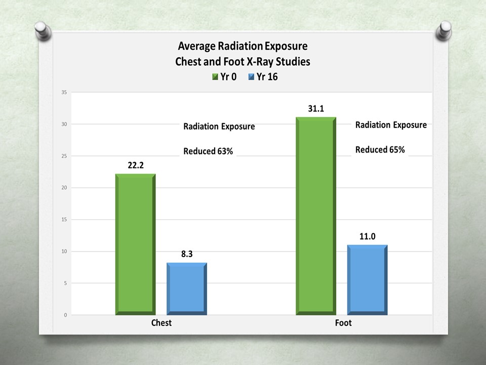 NJDEP-Radiation Protection Element