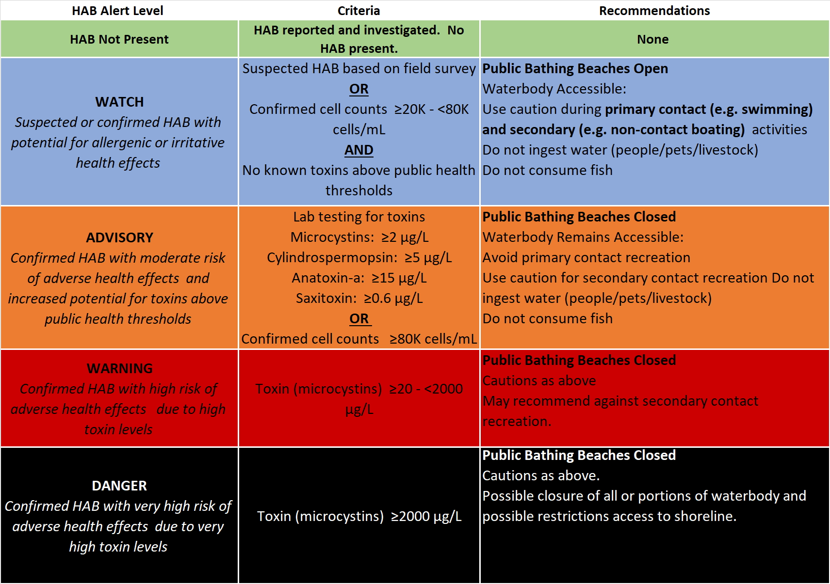 IMPORTANT NOTICE: Lake Conditions Update 8/26/2025 - Highland Lakes ...