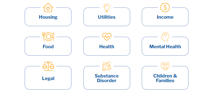 Get Help with Food for You or Your Family
