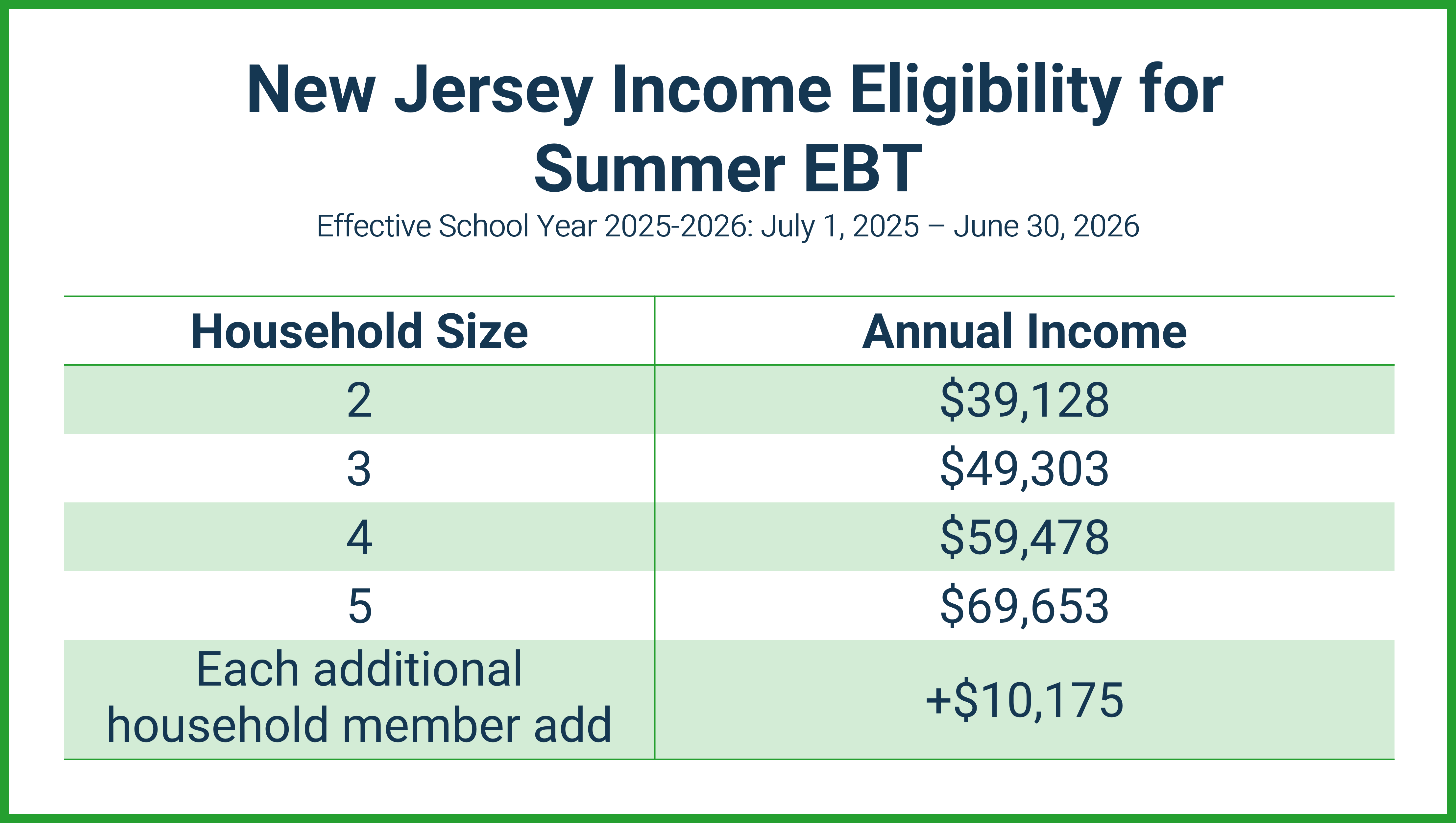 Supported Initiatives