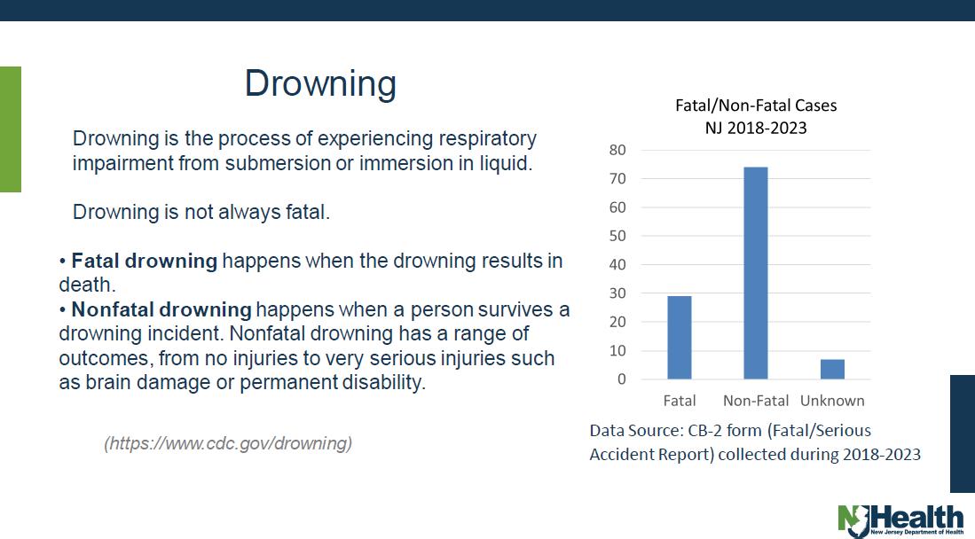 Department of Health | Environmental Health | Public Recreational Bathing