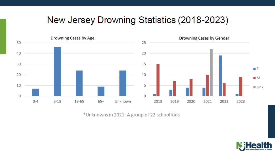 Department of Health | Environmental Health | Public Recreational Bathing