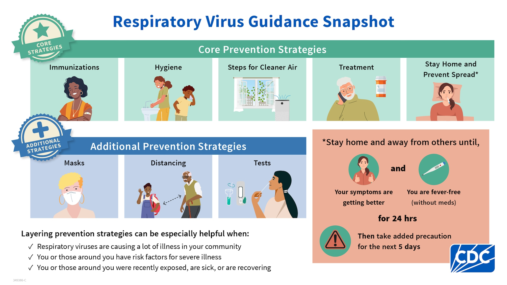 Respiratory Viruses Respiratory Viruses