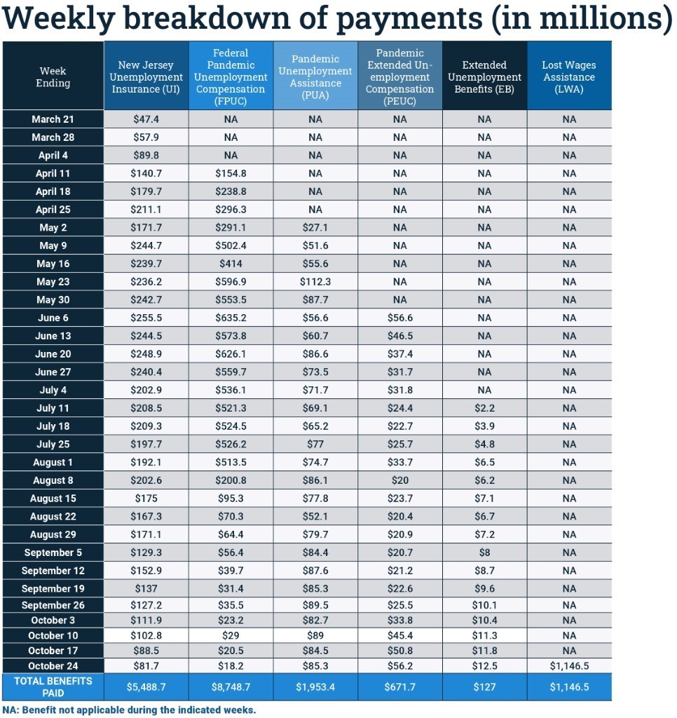Department of Labor & Workforce Development | NJ Labor Dept ...