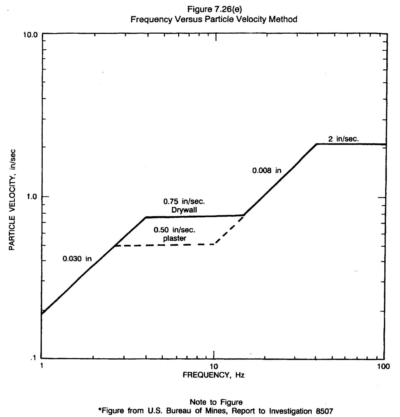 Public Safety and Occupational Safety and Health | Explosives and ...