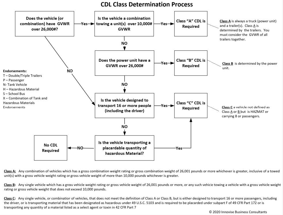Commercial Driver's License | New Jersey State Police