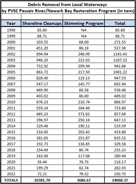Passaic Valley Sewerage Commission | Protecting Our Environment