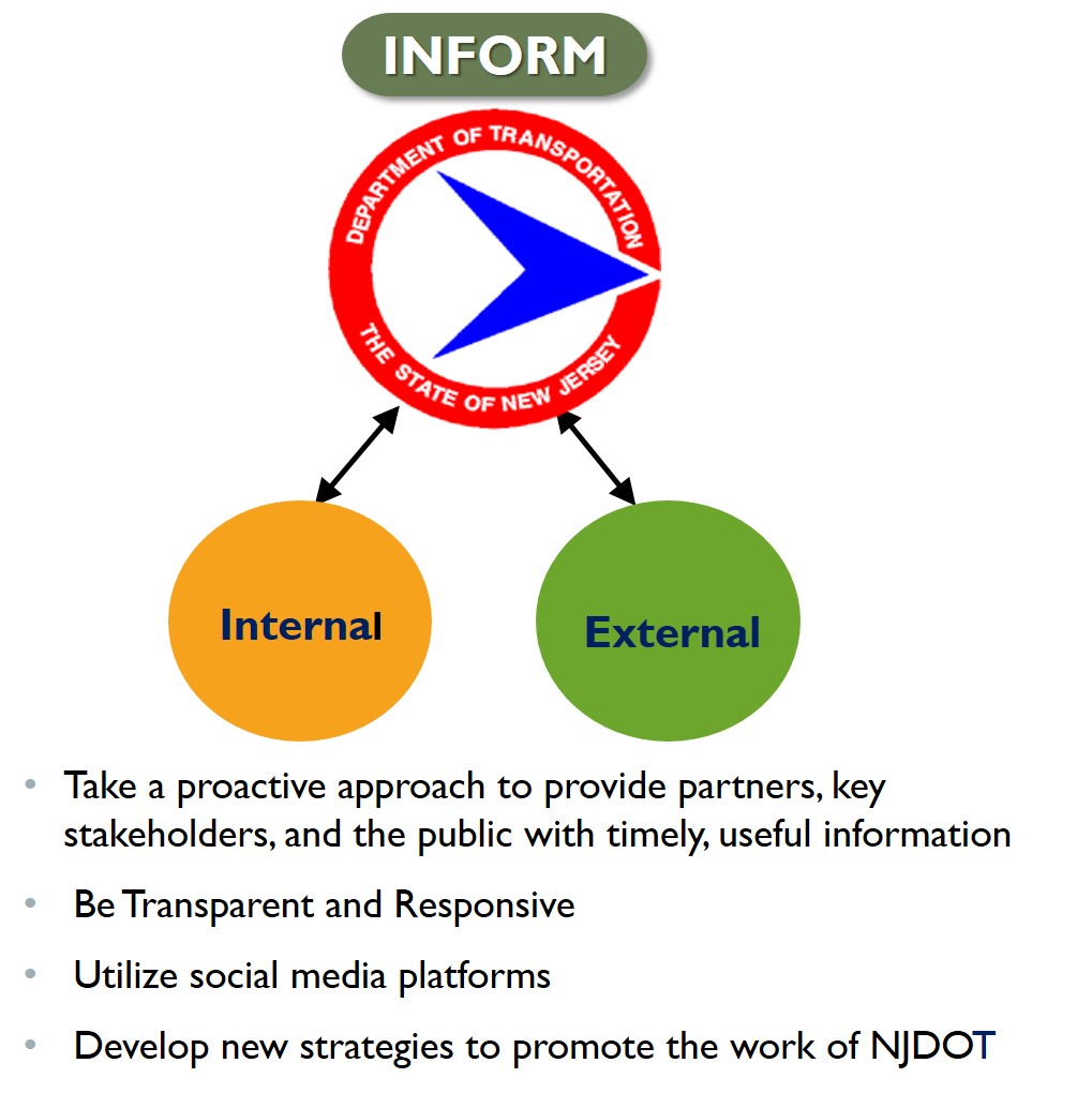 NJDOT Commitment to Communities
