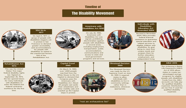 Ombudsman for Individuals with Intellectual or Developmental ...