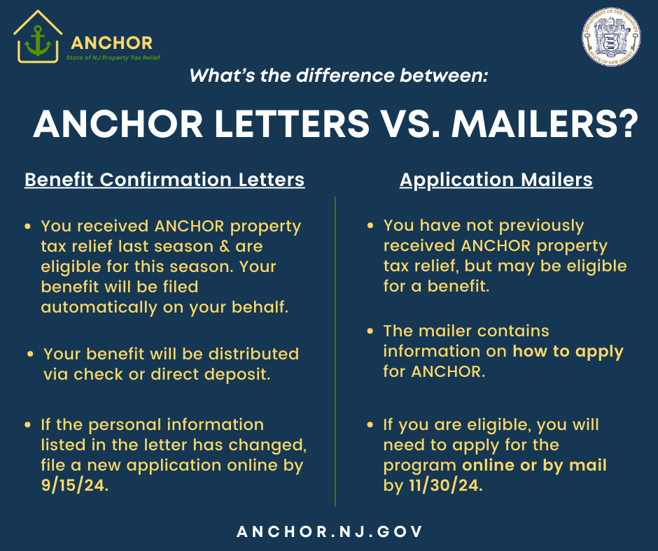 Department of the Treasury - ANCHOR – State of New Jersey Property Tax ...