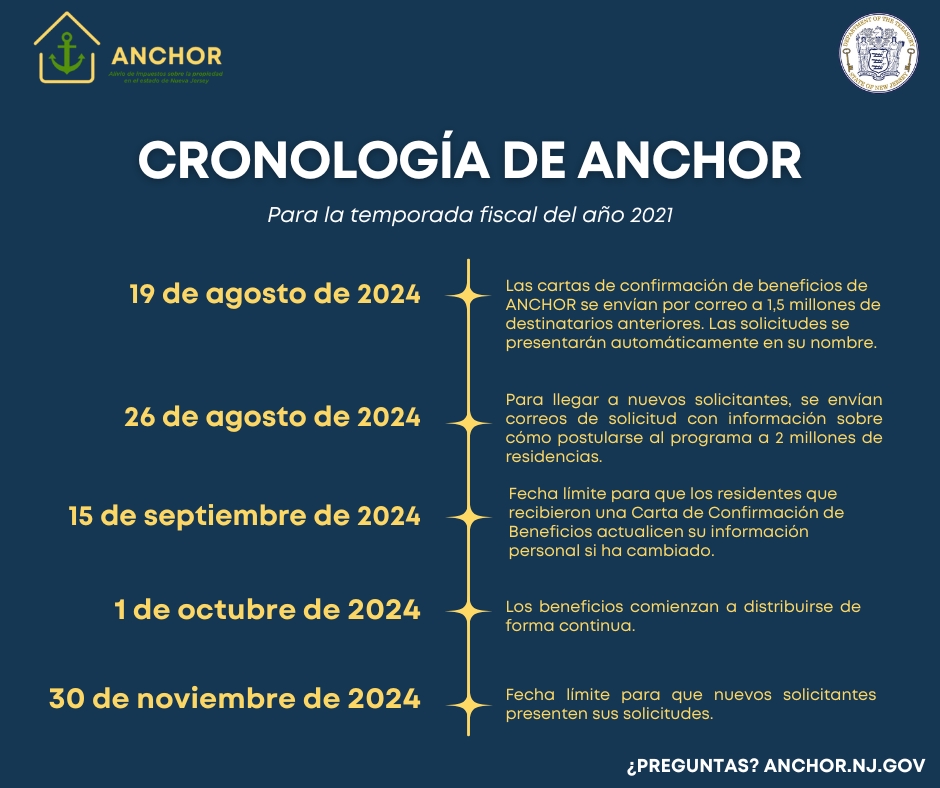 Department of the Treasury - ANCHOR – State of New Jersey Property Tax ...